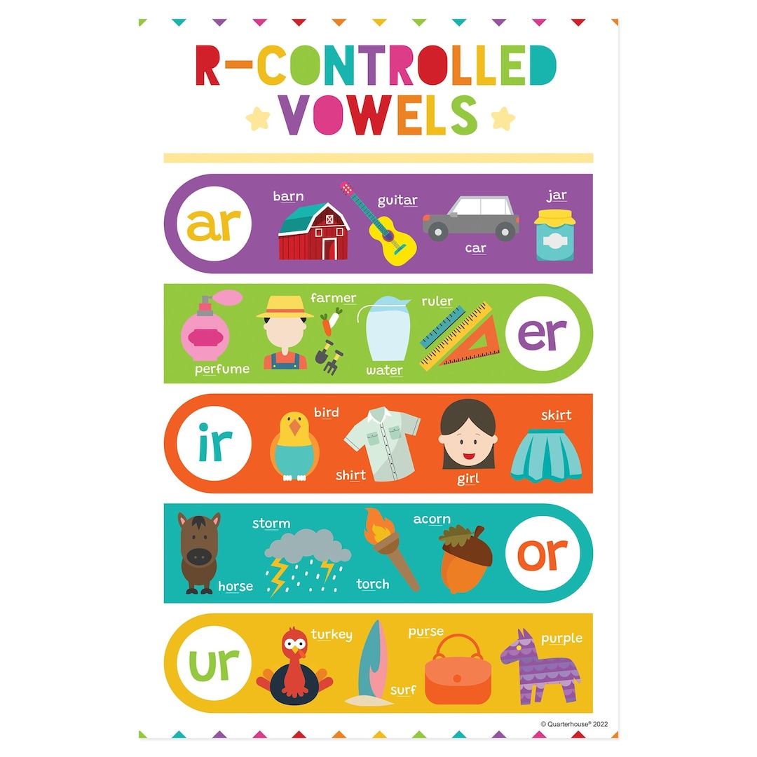 Quarterhouse Phonics - R Controlled Vowels Poster, English-language ...