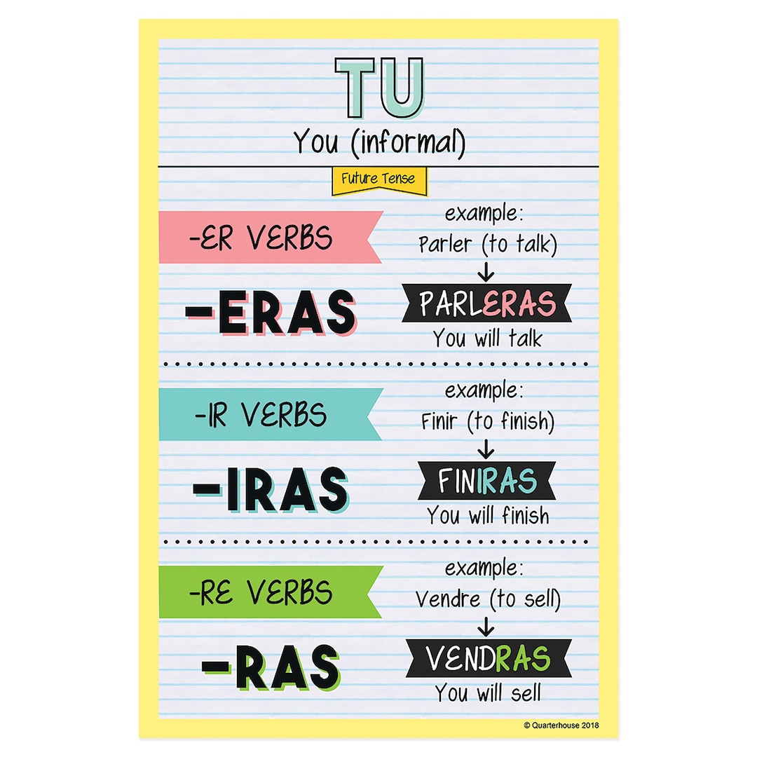 Quarterhouse Tu - Future Tense French Verb Conjugation Poster, French ...
