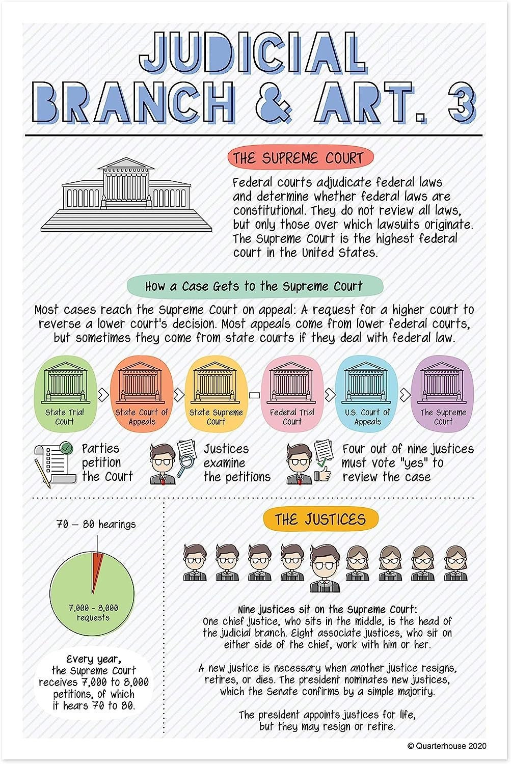 Quarterhouse US Government and Civics set A Poster Set, Social Studies ...