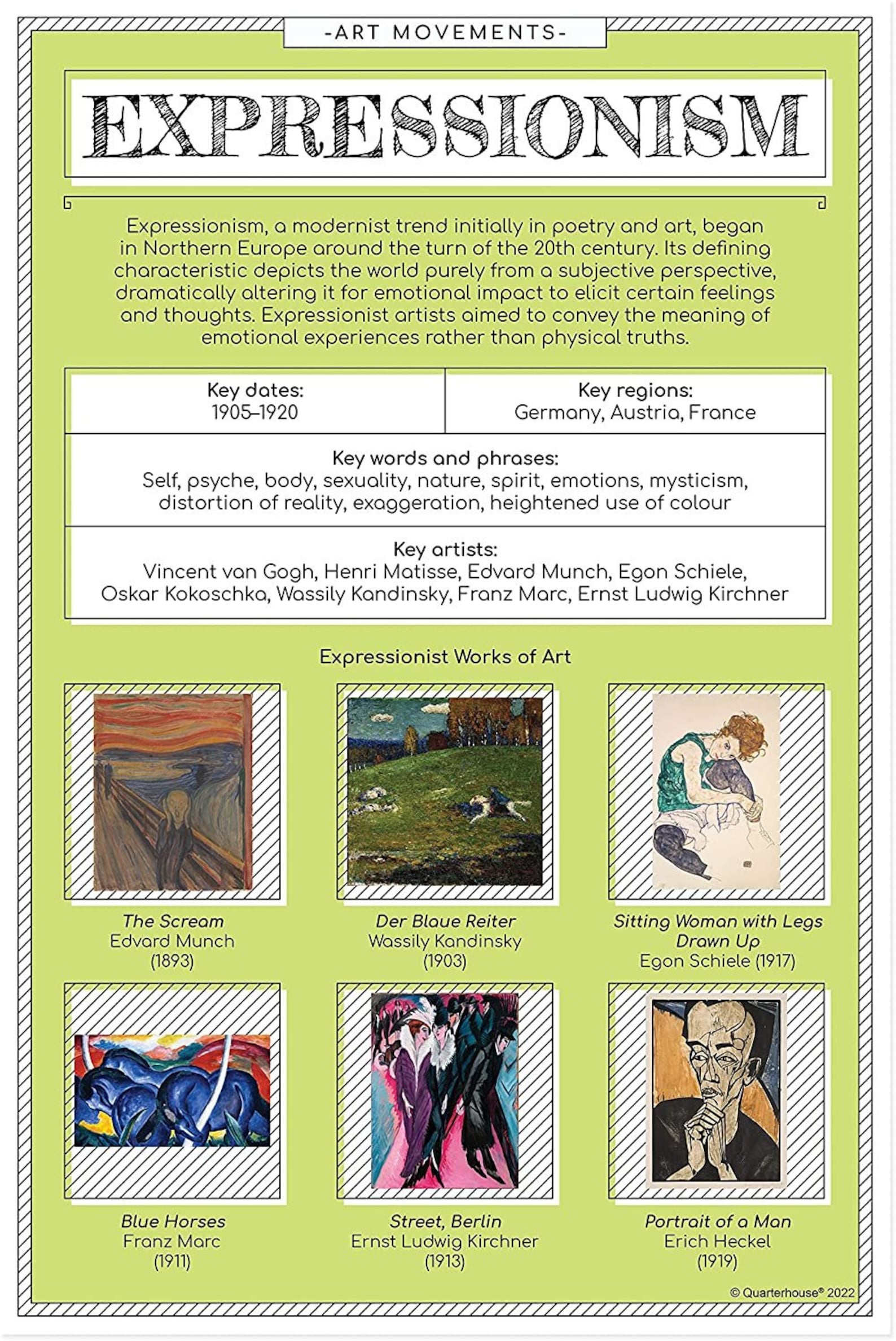 Quarterhouse Art Movements Poster Set, Art Classroom Learning Materials ...