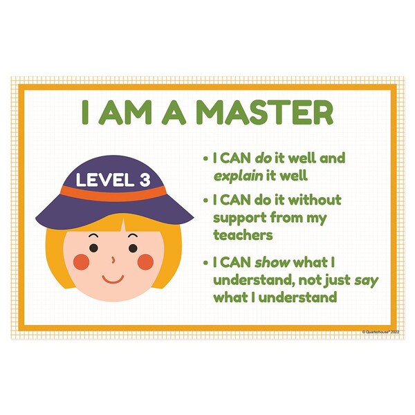 Level of Understanding Poster - Etsy