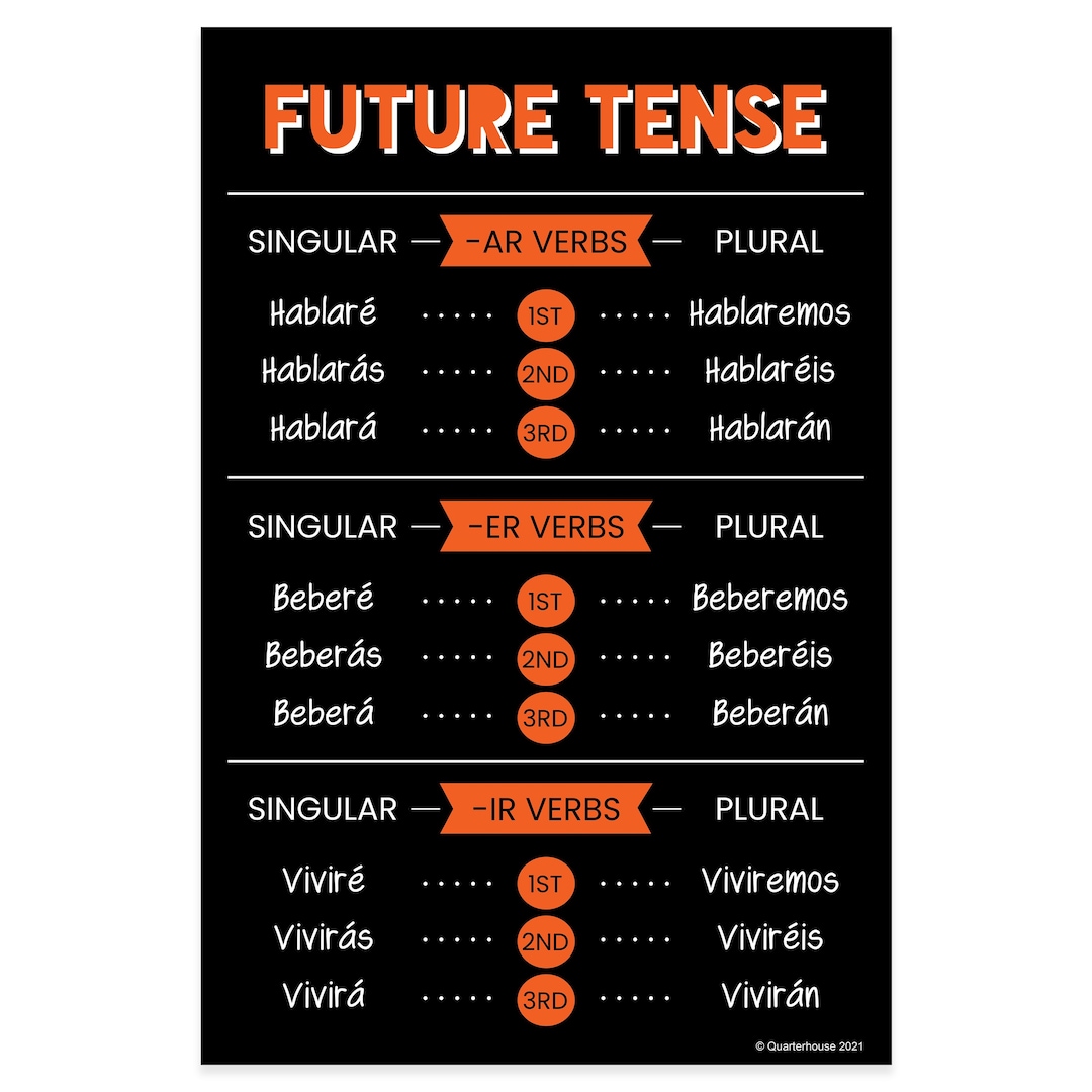 Quarterhouse Future Tense Spanish Verb Conjugation Summary (dark-themed ...