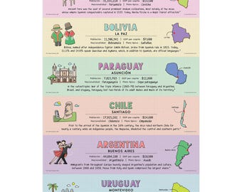 Quarterhouse Spanish-speaking Countries - Peru to Argentina Poster ...
