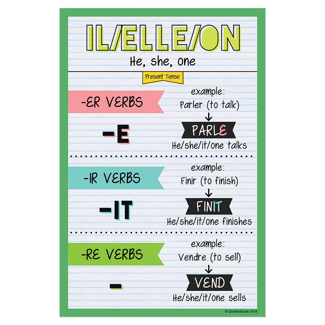 Quarterhouse Il/elle/on - Present Tense French Verb Conjugation Poster ...