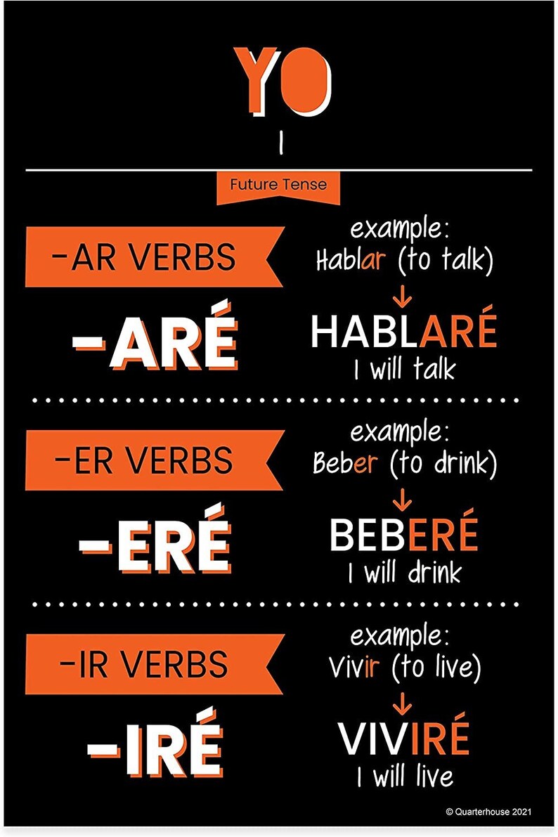 Quarterhouse Spanish Future-tense Verbs Poster Set, Spanish - ESL ...