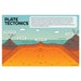 Quarterhouse Plate Tectonics Poster, Science Classroom Materials for ...