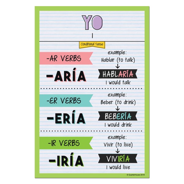 Spanish Conjugation Poster - Etsy