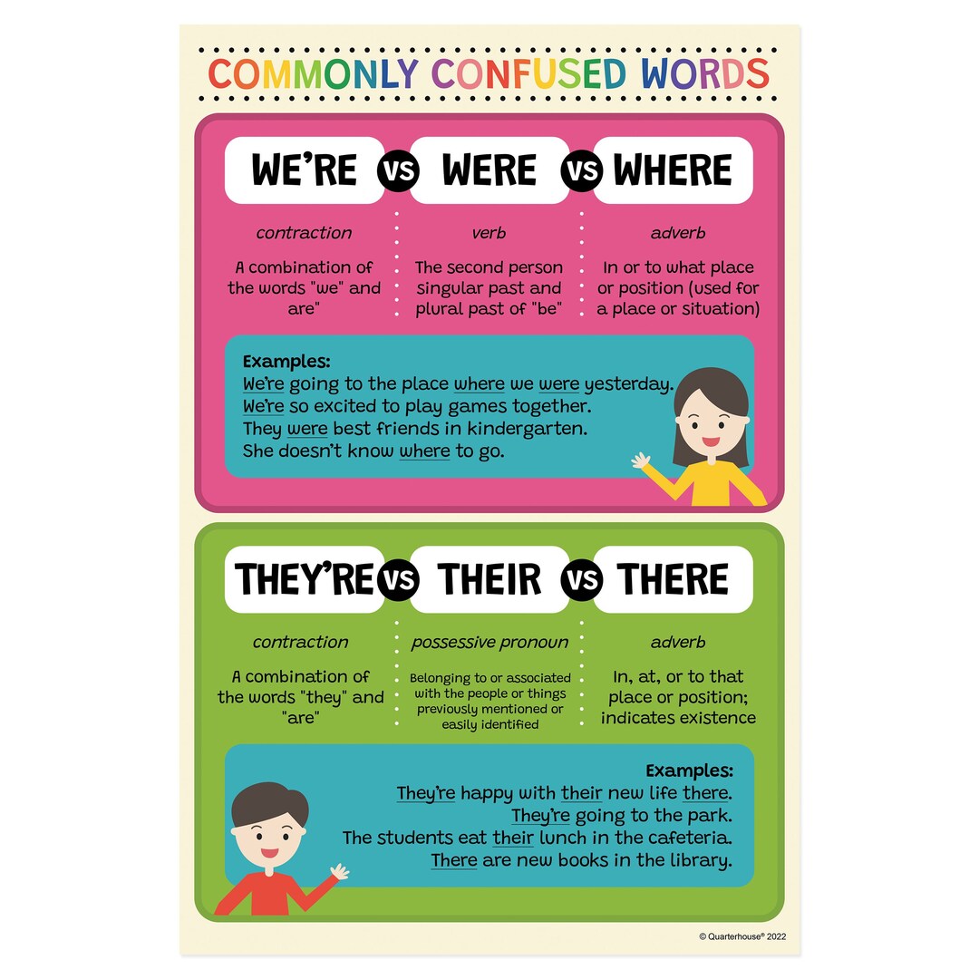 Quarterhouse We're Vs. Were Vs. Where Poster, English-language Arts ...