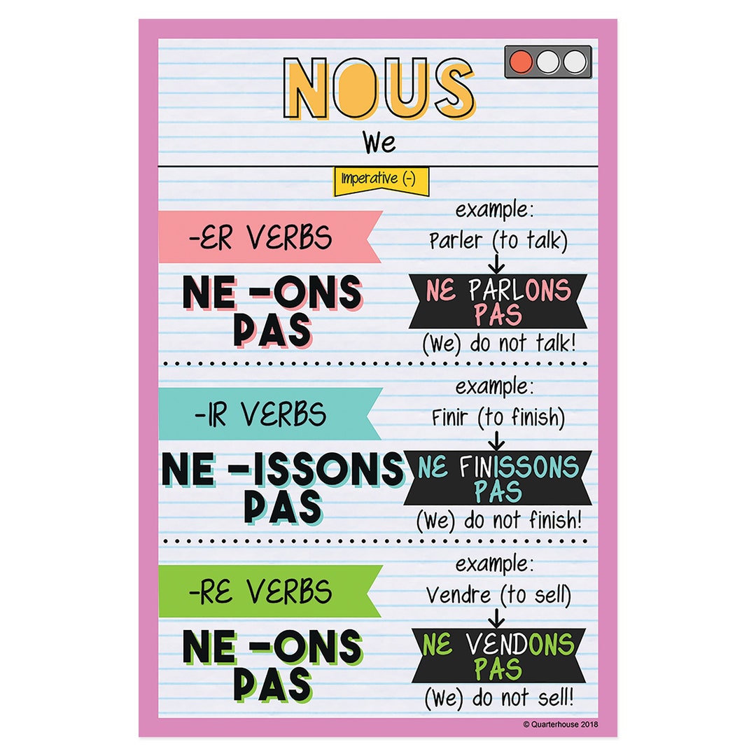 Quarterhouse Nous Imperative negative Tense French Verb Conjugation ...