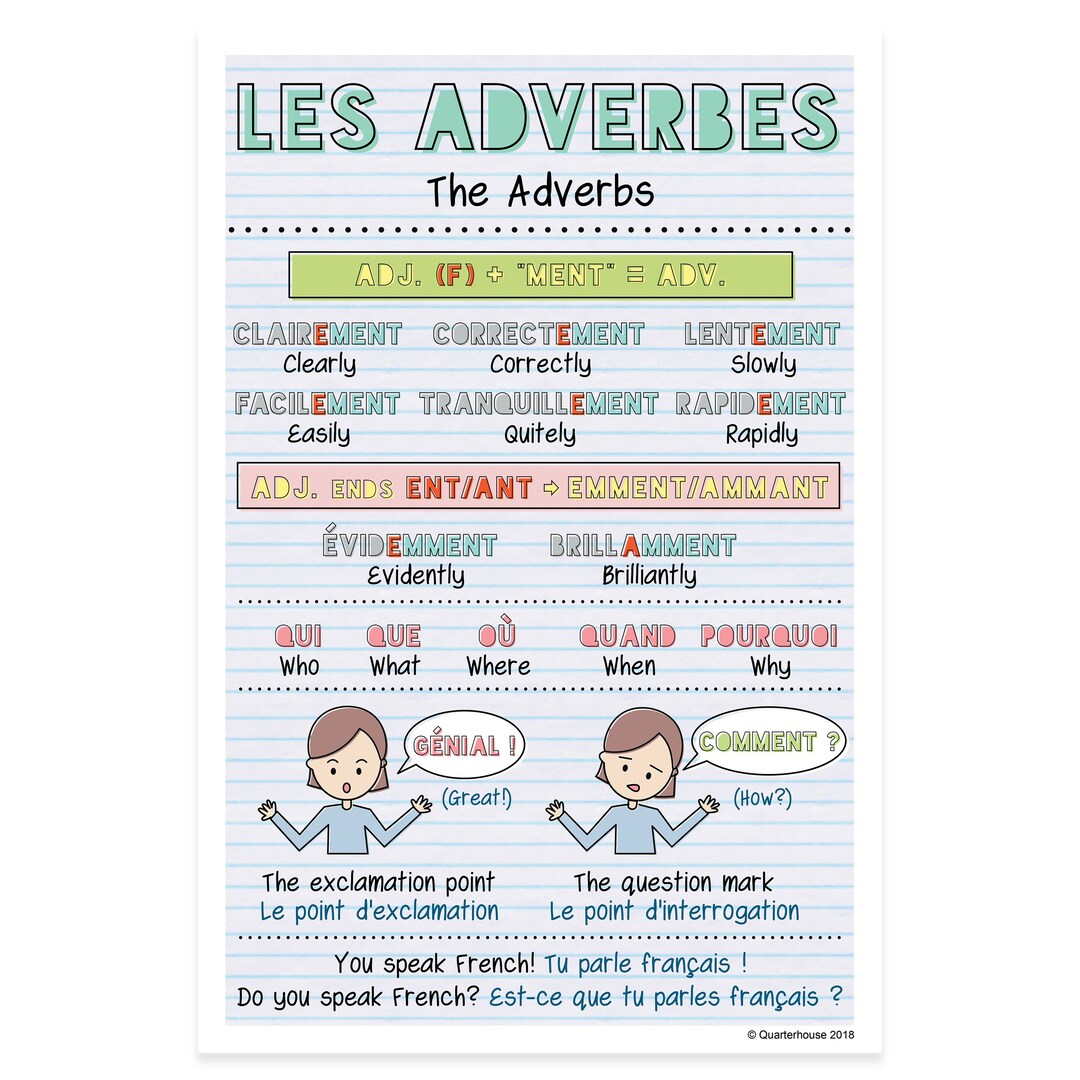 Quarterhouse French Vocabulary Adverbs Poster, French and ESL Classroom Materials for Teachers ...