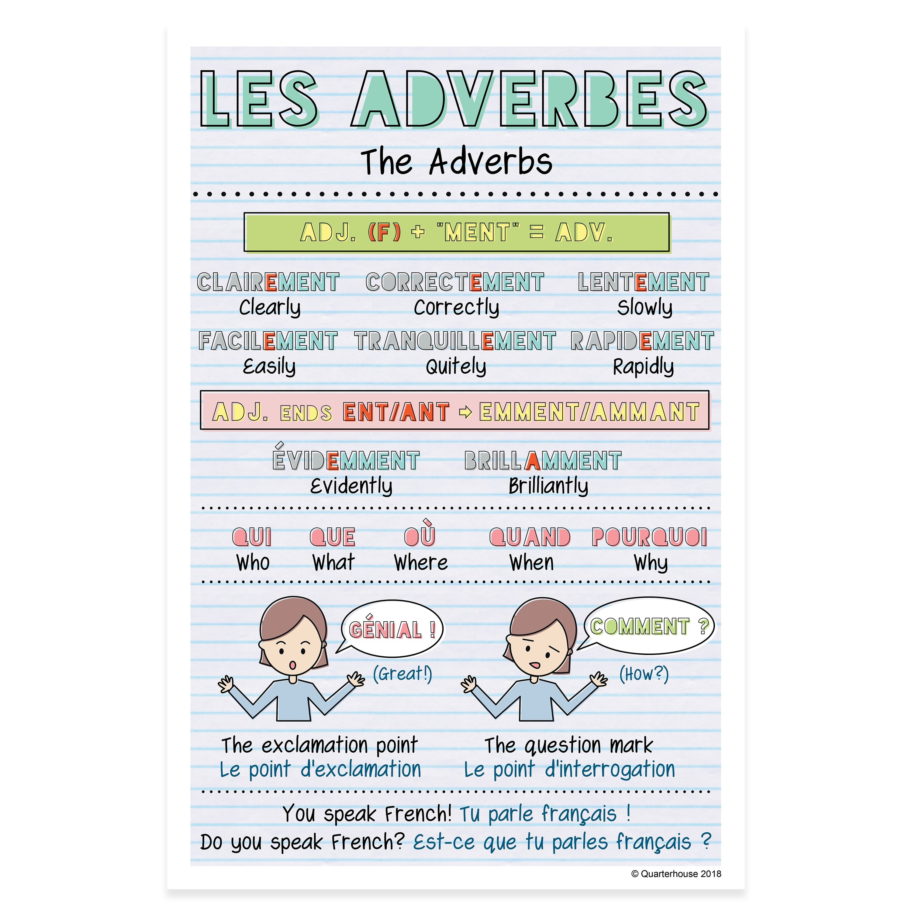 Quarterhouse French Vocabulary Adverbs Poster, French and ESL Classroom ...