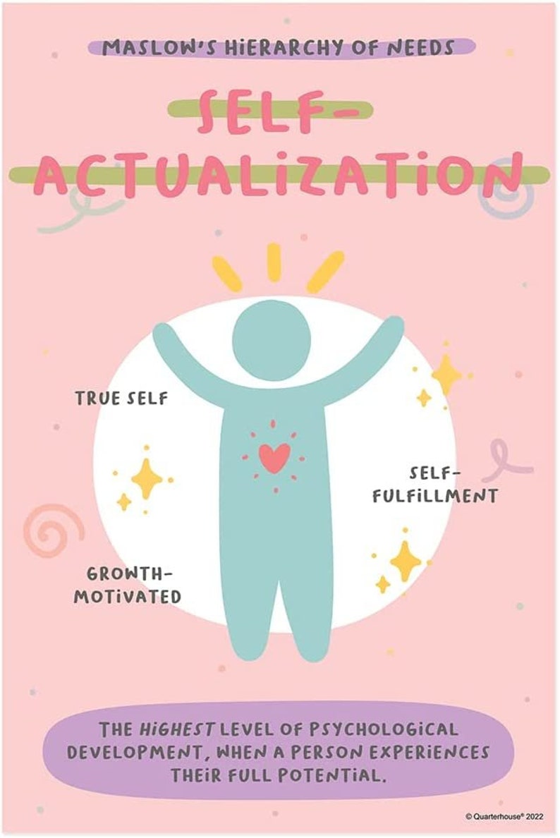 Quarterhouse Maslow's Hierarchy of Needs Poster Set - Etsy