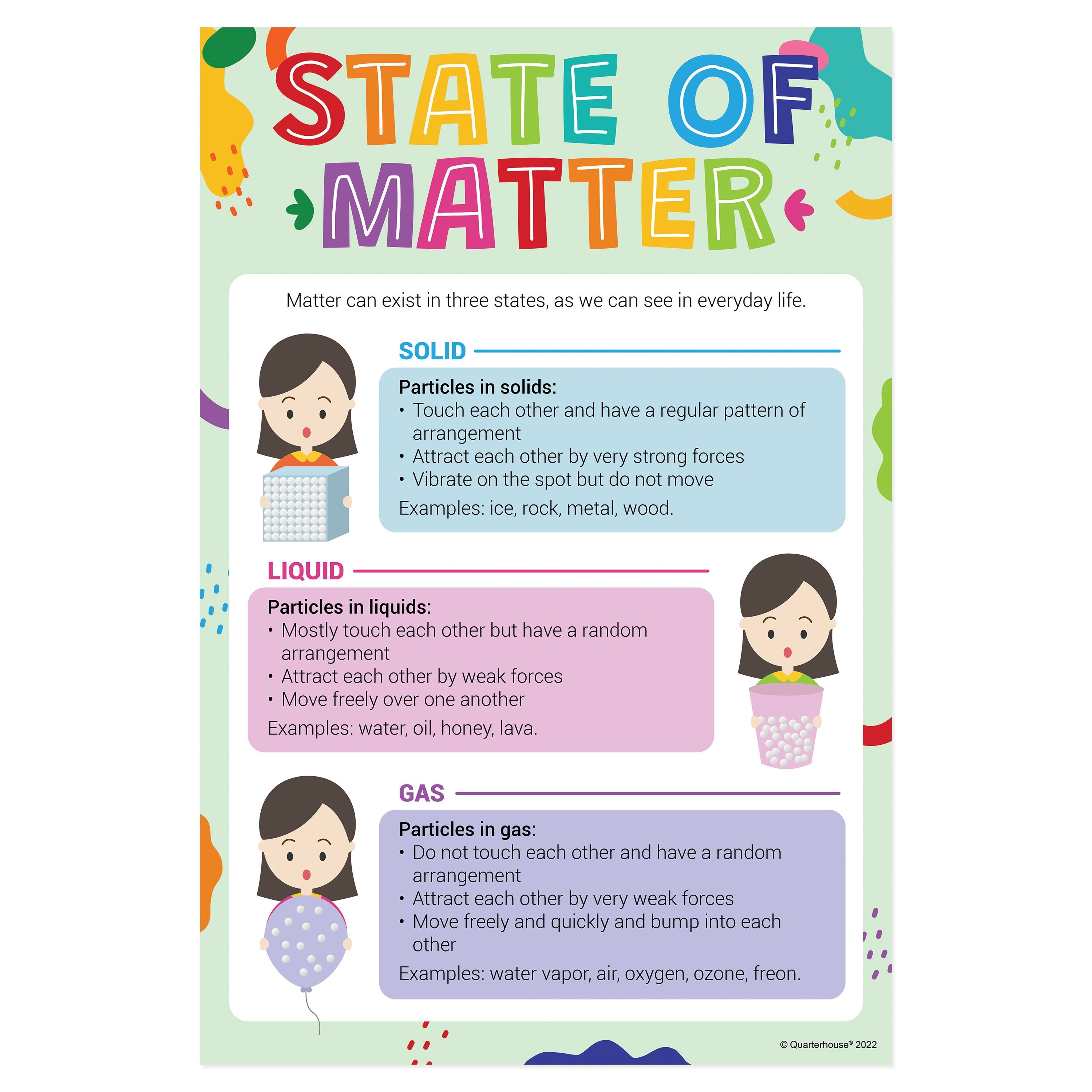 State Of Matter For Kids