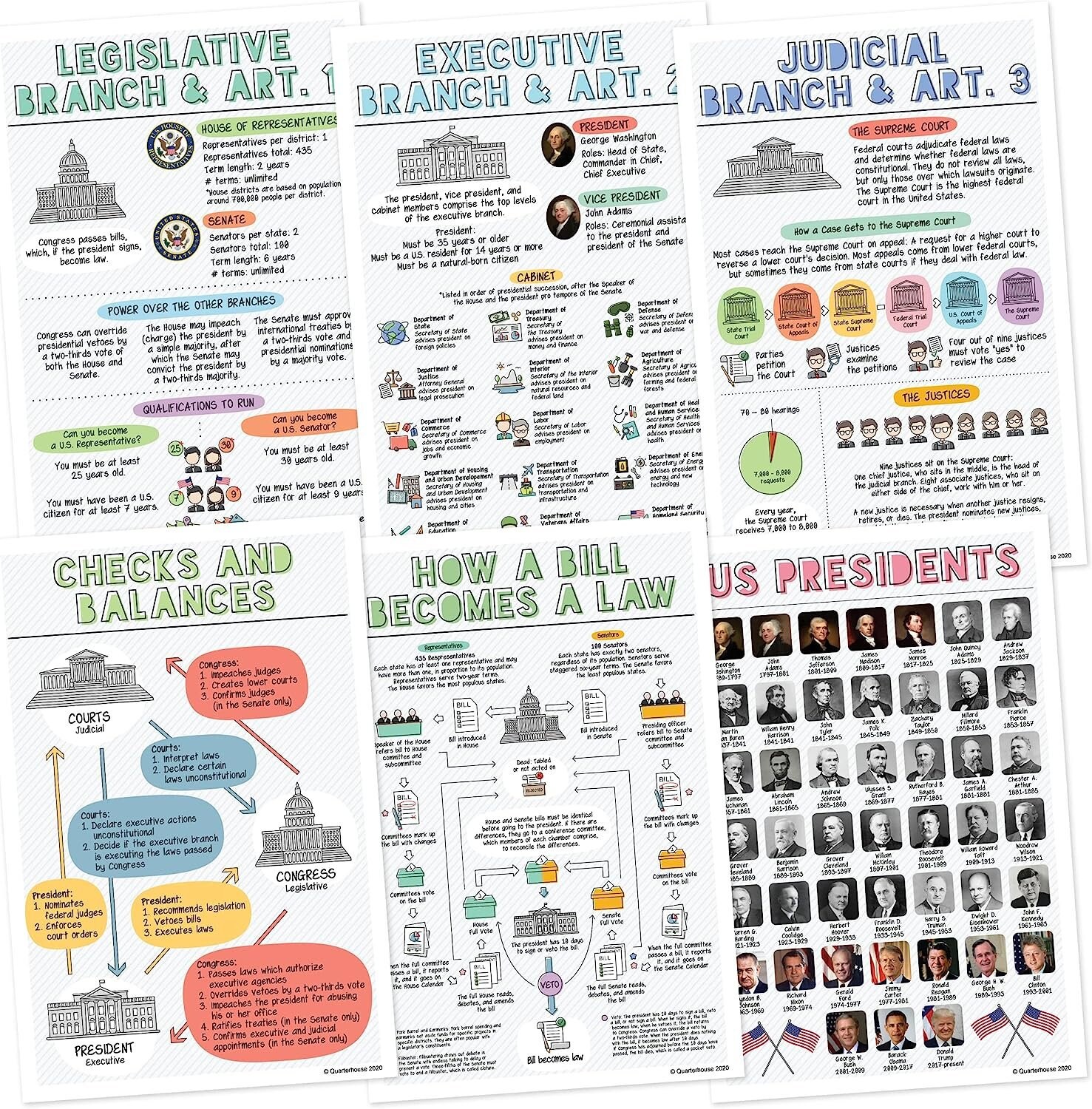 Quarterhouse US Government and Civics set A Poster Set, Social Studies ...