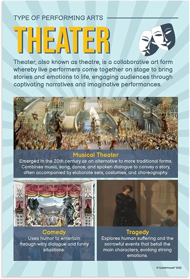 Quarterhouse Types of Performing Arts Poster Set, Music Classroom ...