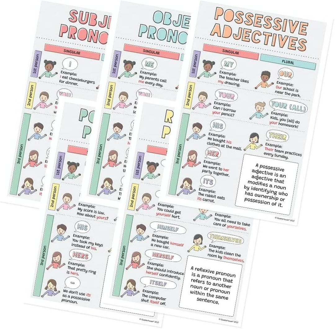 Quarterhouse Five Types of Pronouns Poster Set, English - Language Arts ...