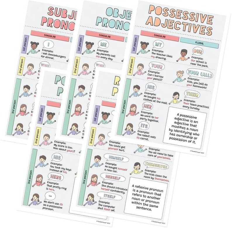 Quarterhouse Five Types of Pronouns Poster Set, English - Language Arts ...