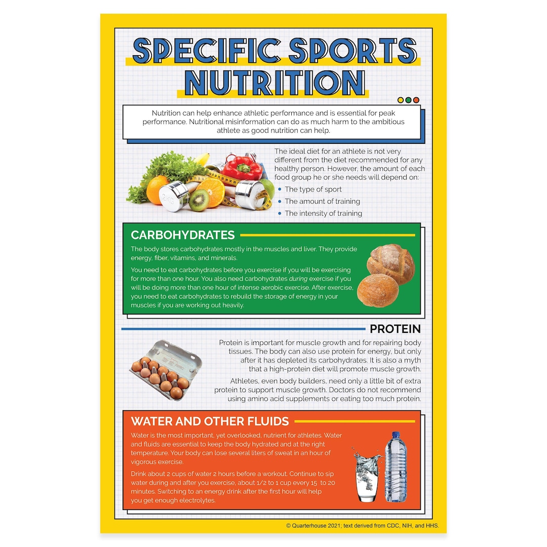 Sports Nutrition Posters at Beth Anker blog