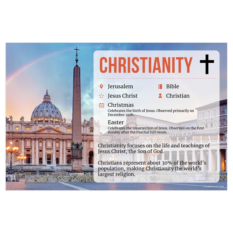 Quarterhouse Facts About Christianity Poster, Social Studies Classroom ...
