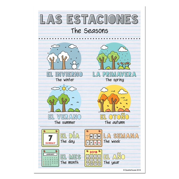 Spanish Poster - Etsy