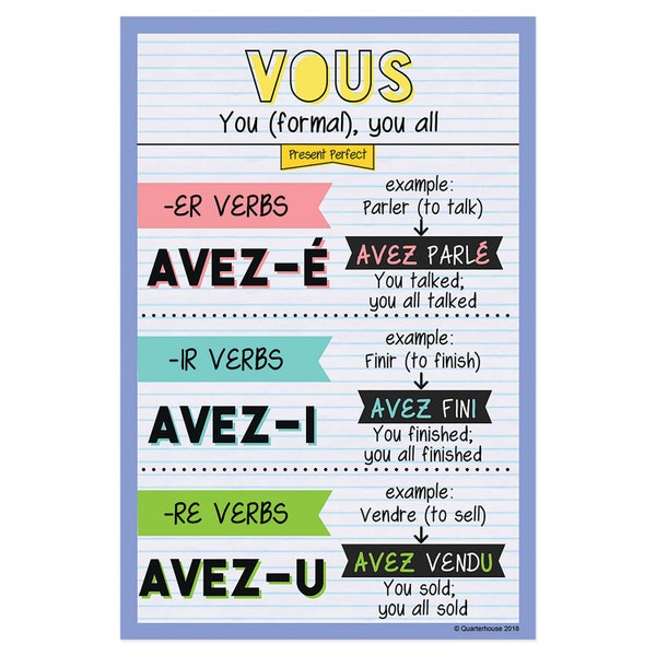 French Verb Posters - Etsy