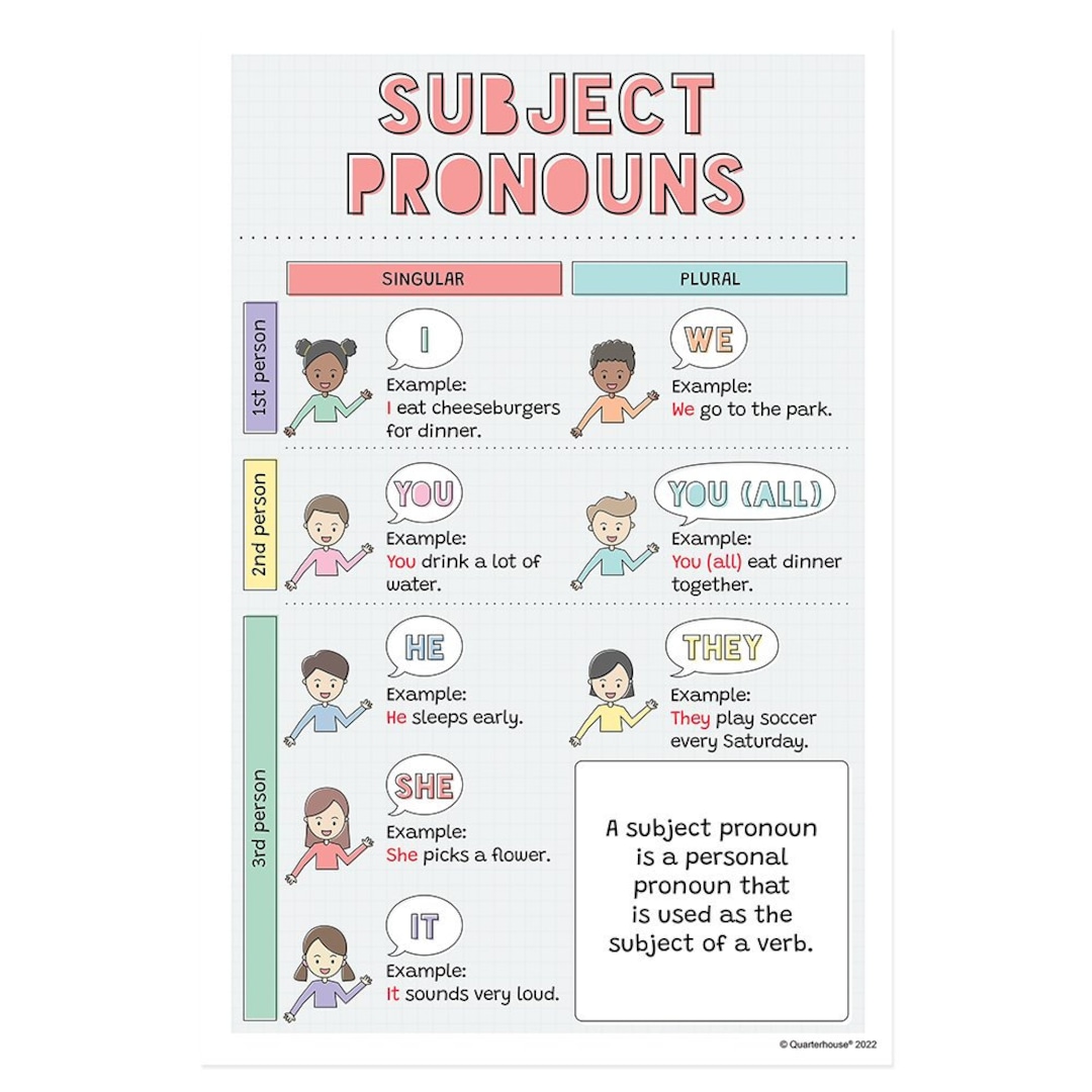 Subject Pronouns Poster