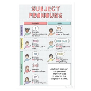 Quarterhouse Subject Pronouns Poster, English-language Arts Classroom ...