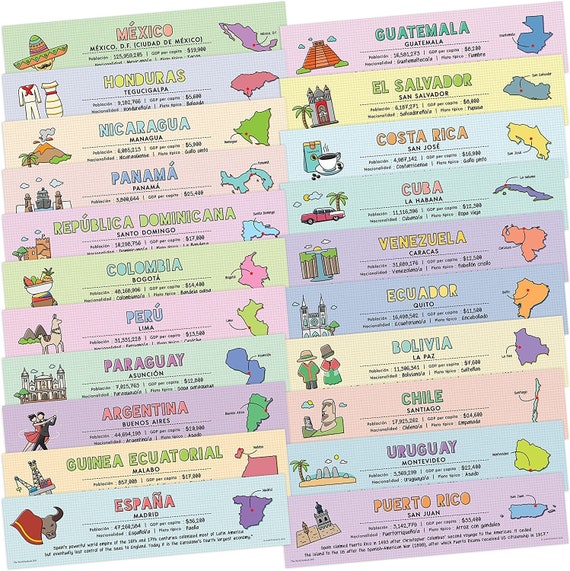 Nationalities In Spanish
