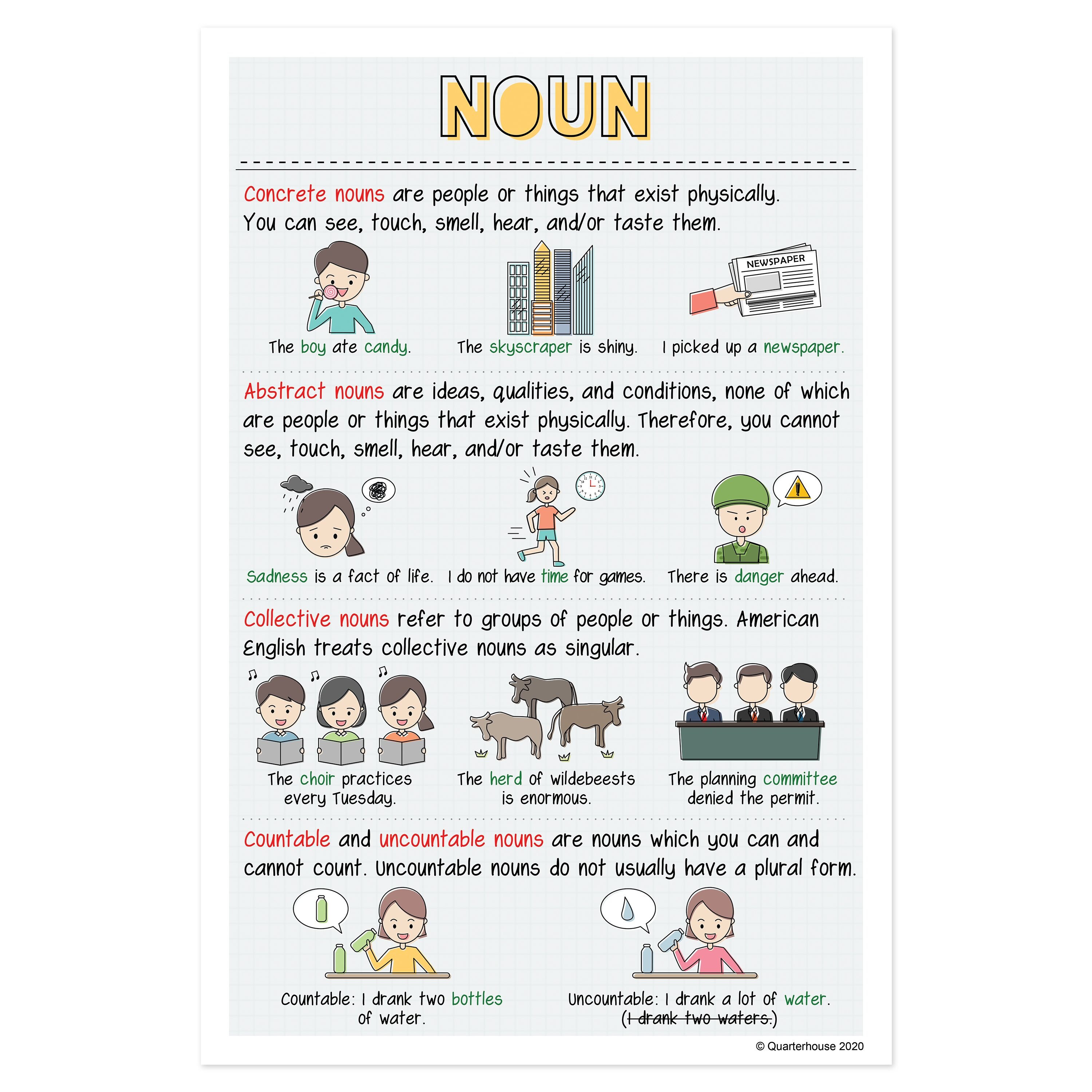 Quarterhouse Nouns Poster, English-language Arts Classroom Materials ...