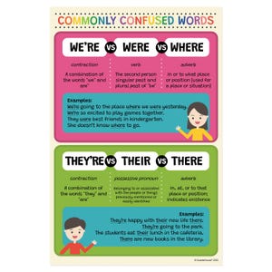 Quarterhouse We're Vs. Were Vs. Where Poster, English-language Arts ...