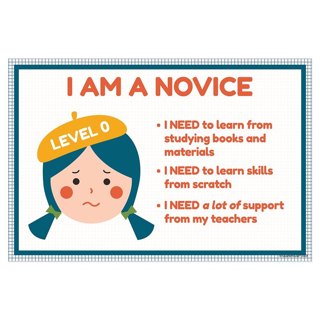 Quarterhouse Levels of Understanding - Novice Poster, Psychology ...