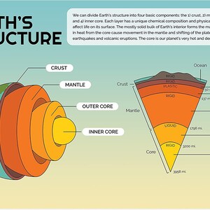 Quarterhouse Earth Science Poster Set, Science and Geography Classroom ...