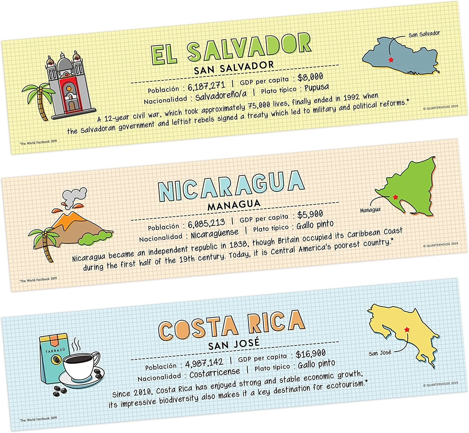 Quarterhouse Spanish Language Country Labels 18 Latin American ...