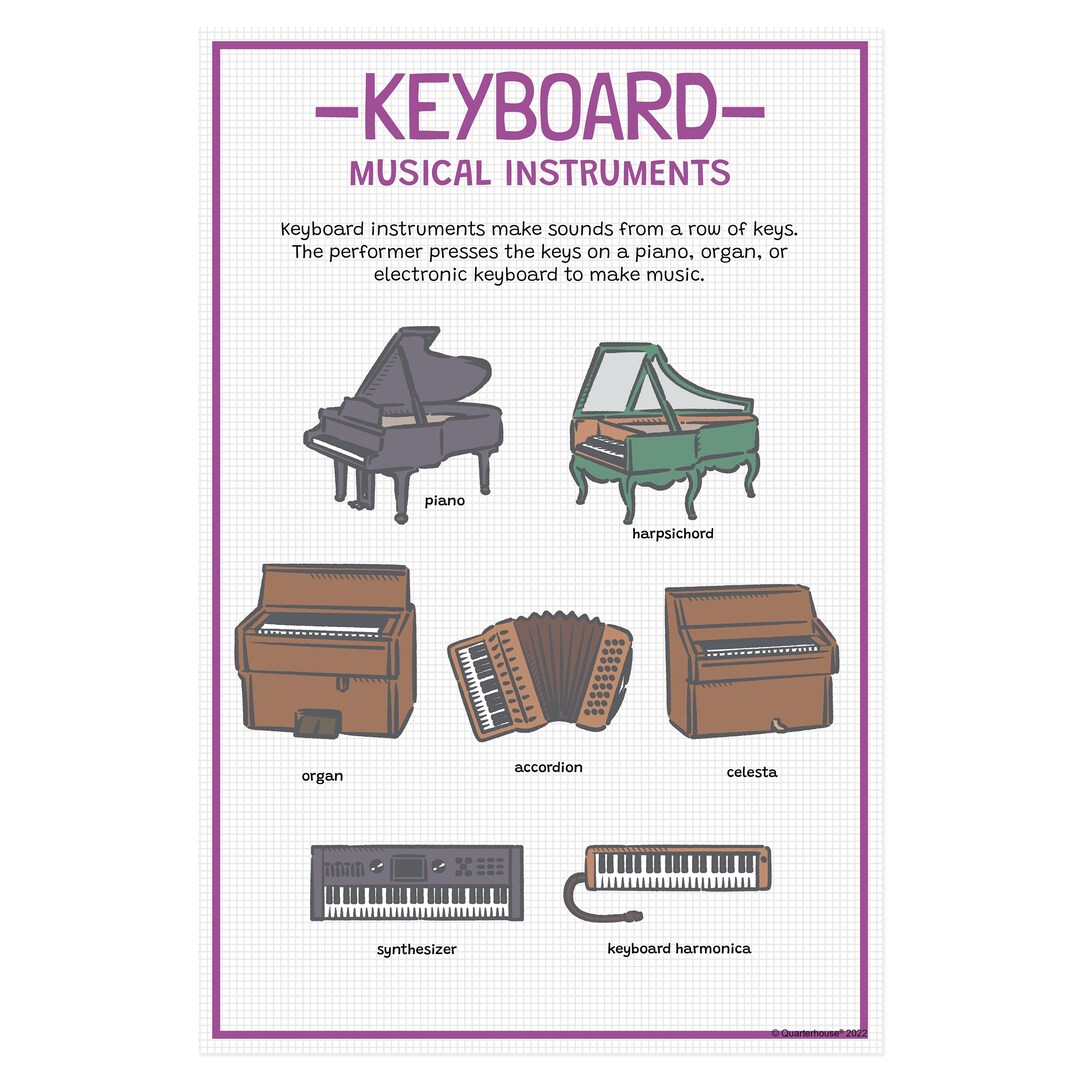 Quarterhouse Keyboard Instrument Family Poster, Music Classroom ...