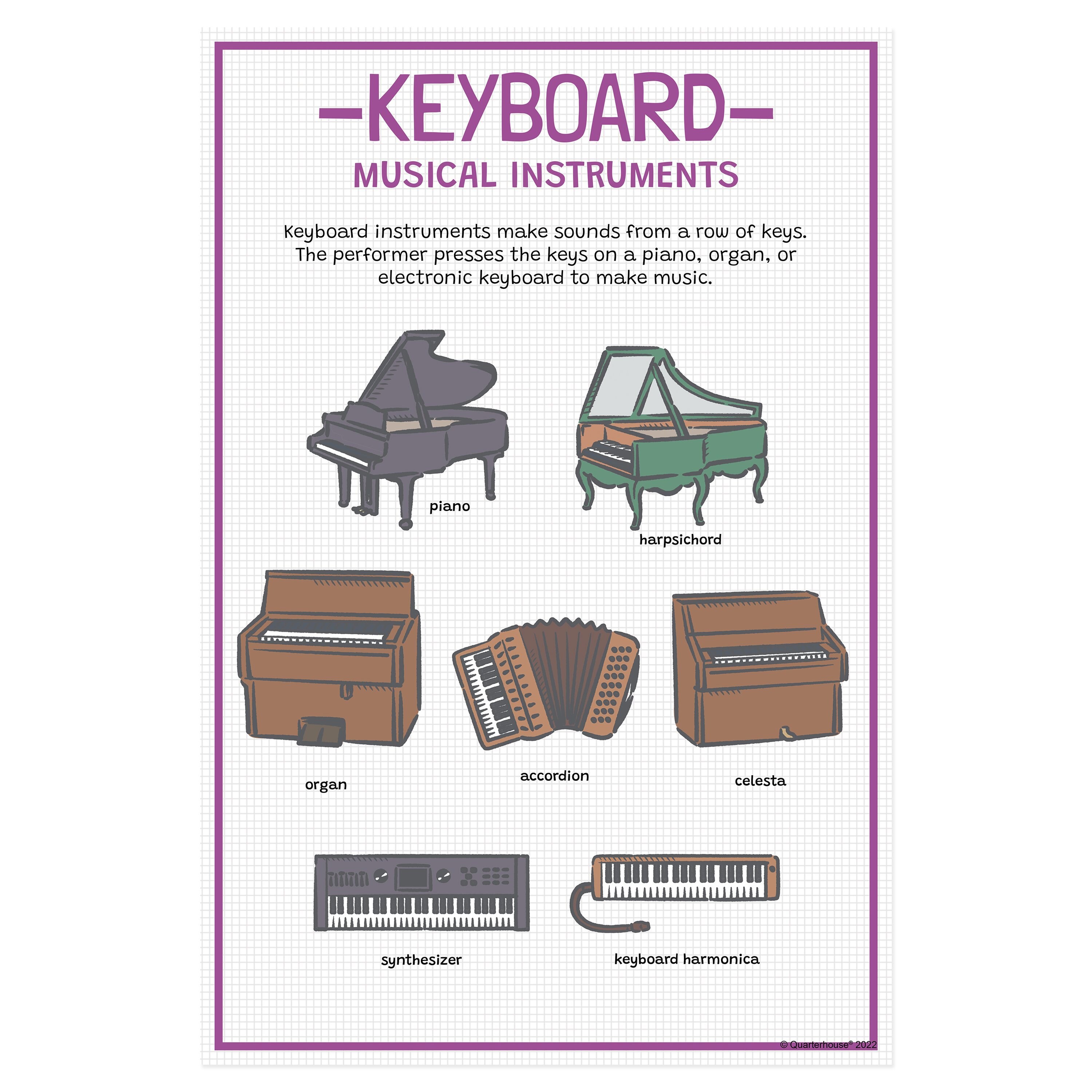 Quarterhouse Keyboard Instrument Family Poster, Music Classroom ...