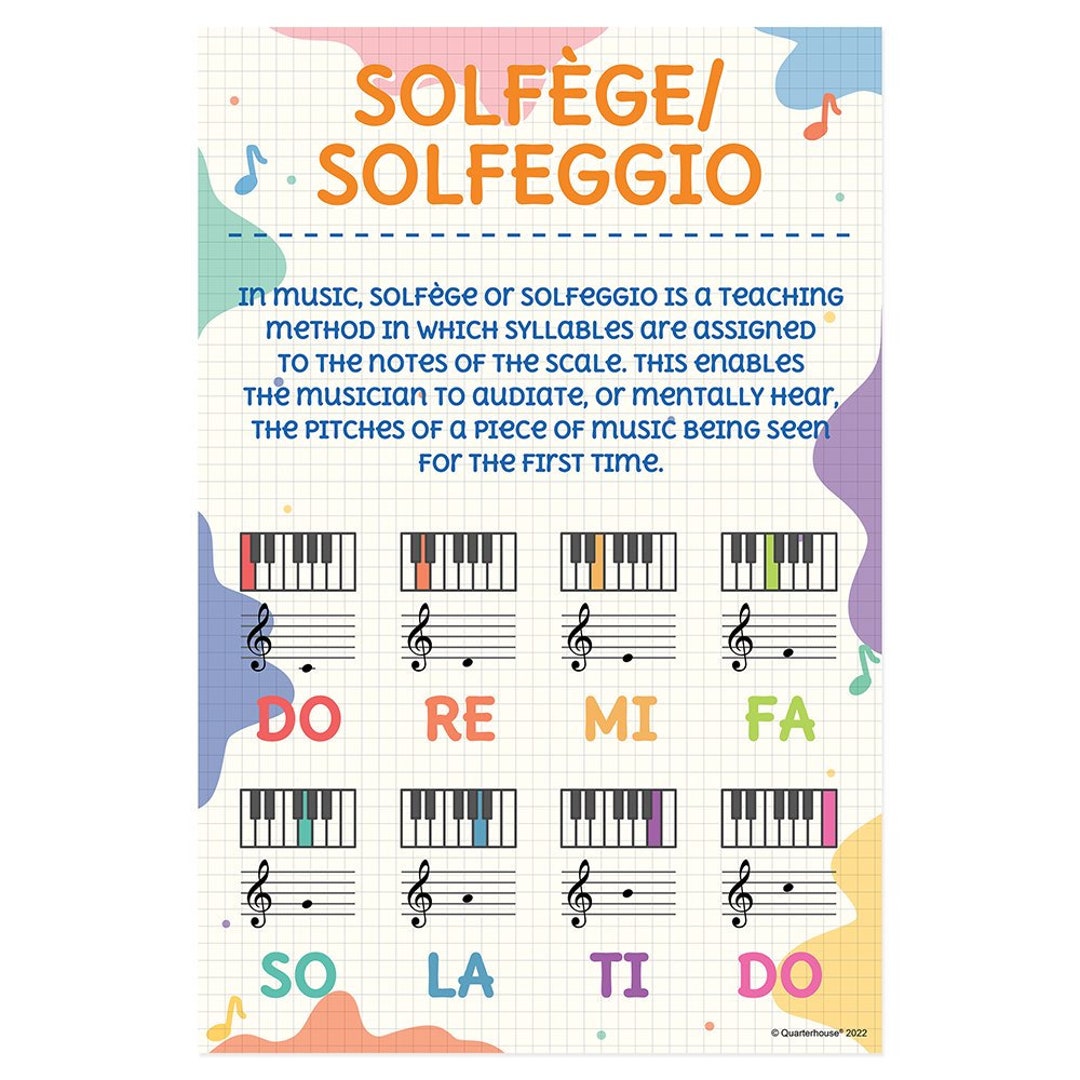 Quarterhouse Solfege Poster, Music Classroom Materials for Teachers - Etsy