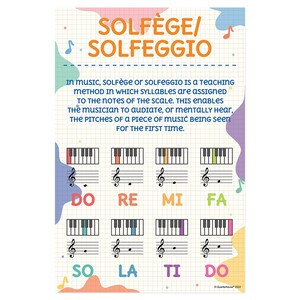 Quarterhouse Solfege Poster, Music Classroom Materials for Teachers - Etsy