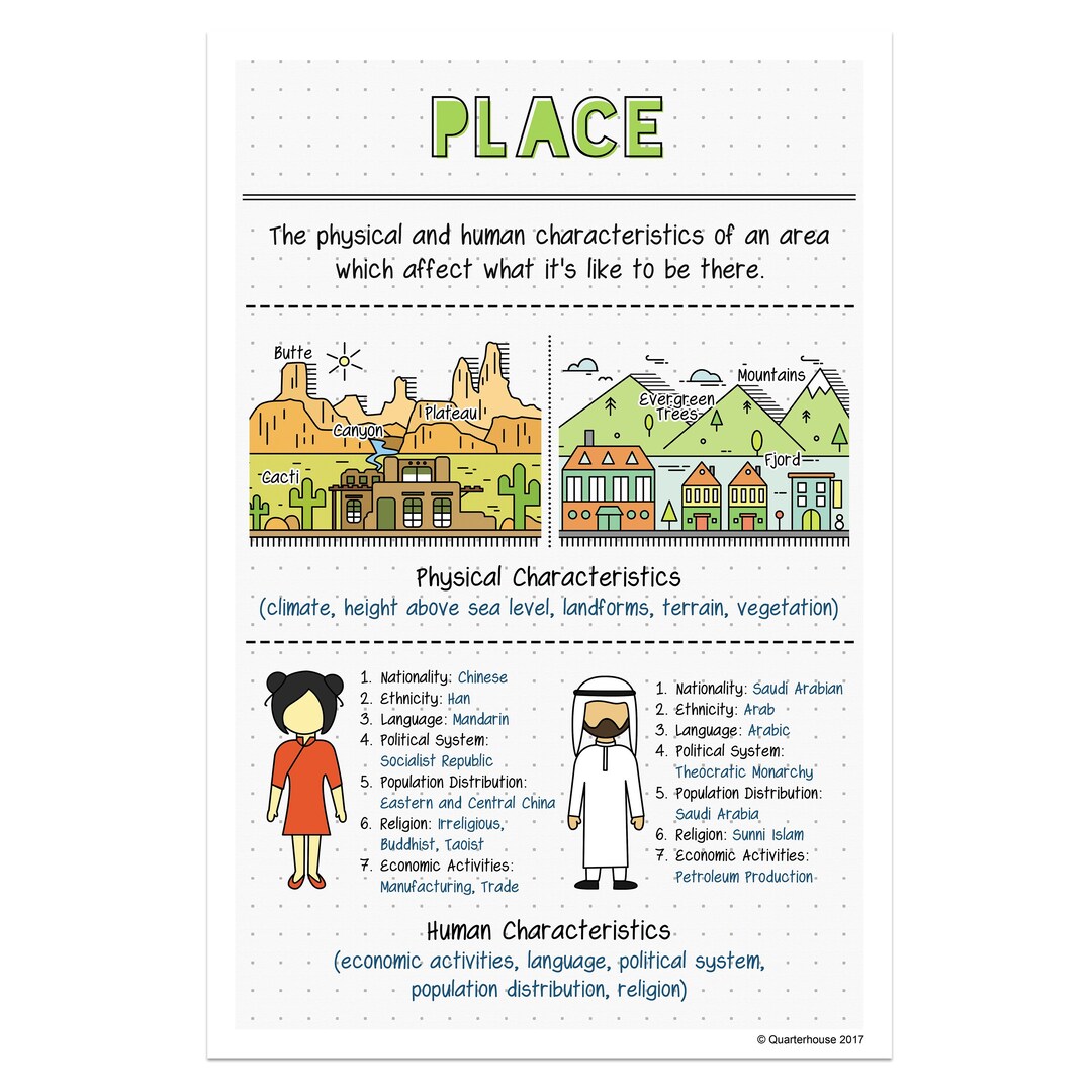 Quarterhouse 5 Themes of Geography - Place Poster, Social Studies ...