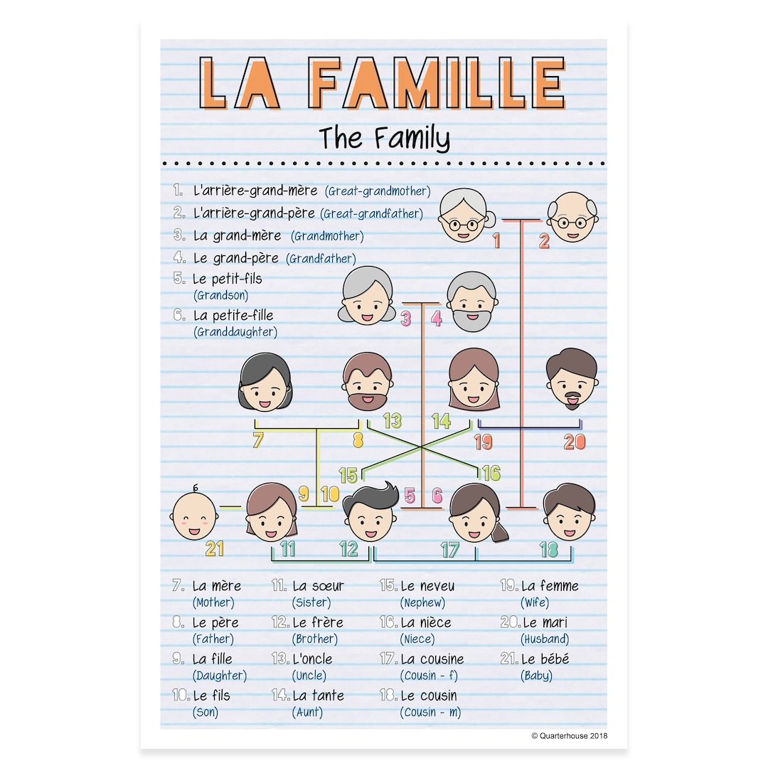 Quarterhouse French Vocabulary - Family Poster, French and ESL ...