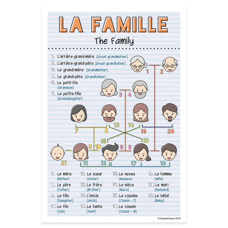 Quarterhouse French Vocabulary - Family Poster, French and ESL ...