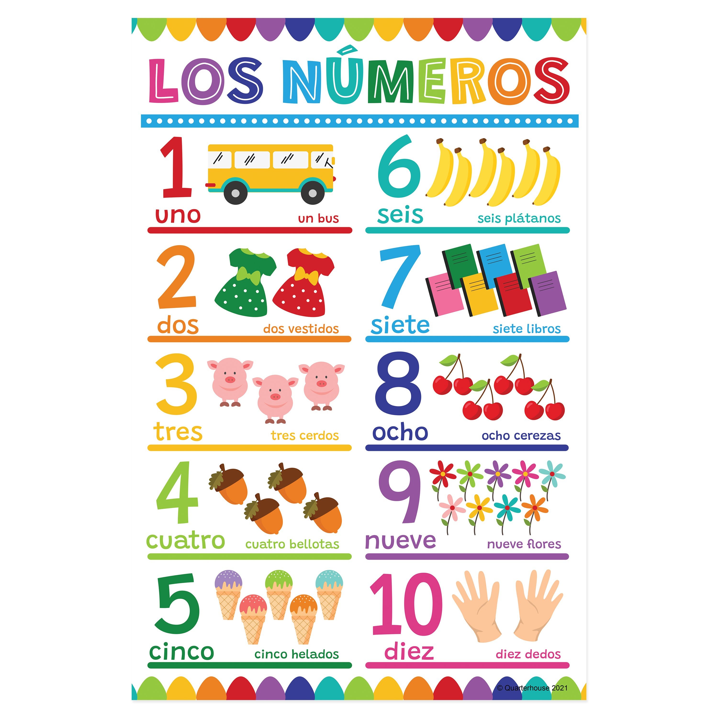 Quarterhouse Beginner Spanish - Numbers 1-10 Poster, Spanish and ESL ...