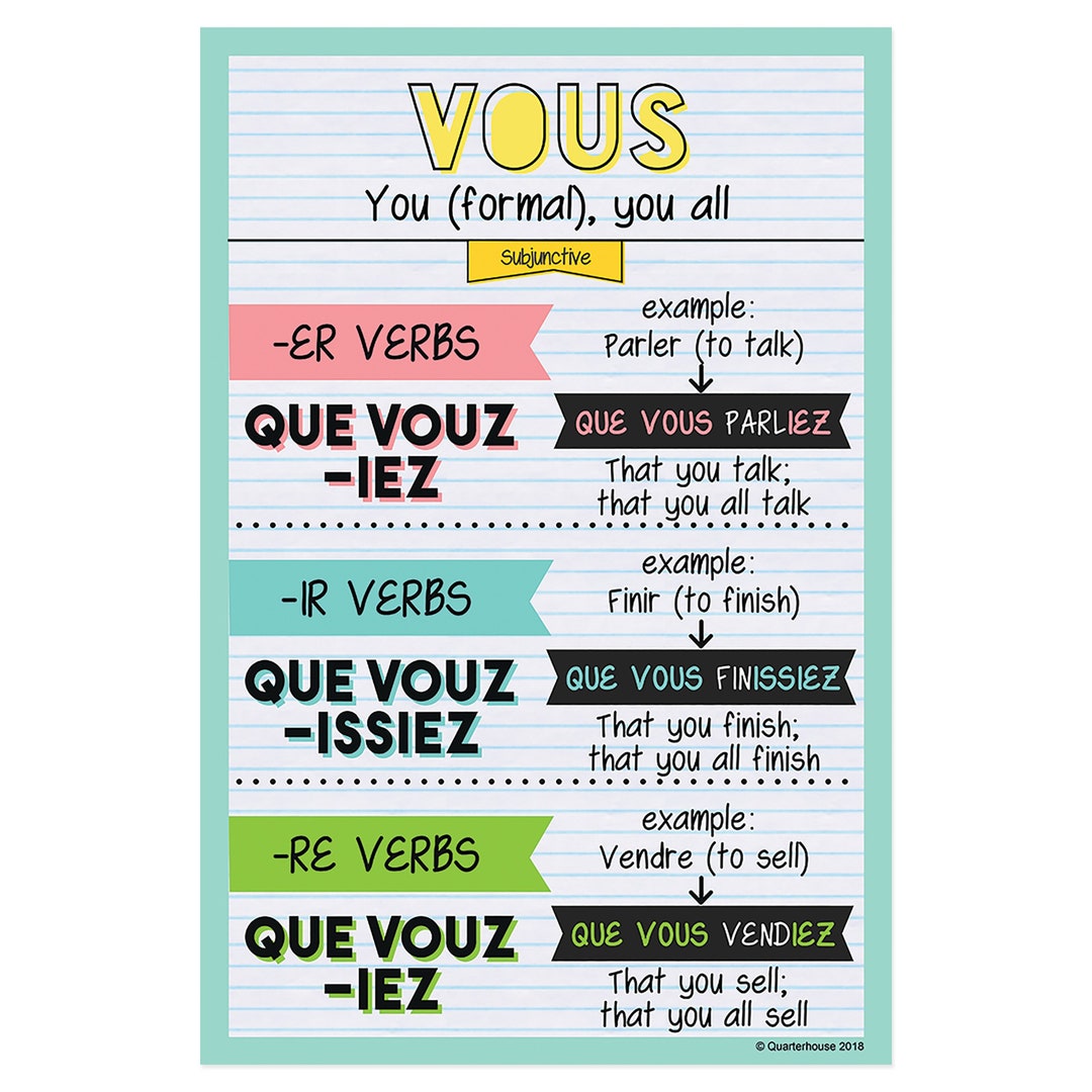 Quarterhouse Vous - Subjunctive Tense French Verb Conjugation Poster ...