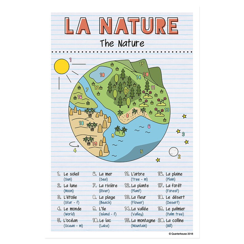 Quarterhouse French Vocabulary - Nature Poster, French and ESL ...