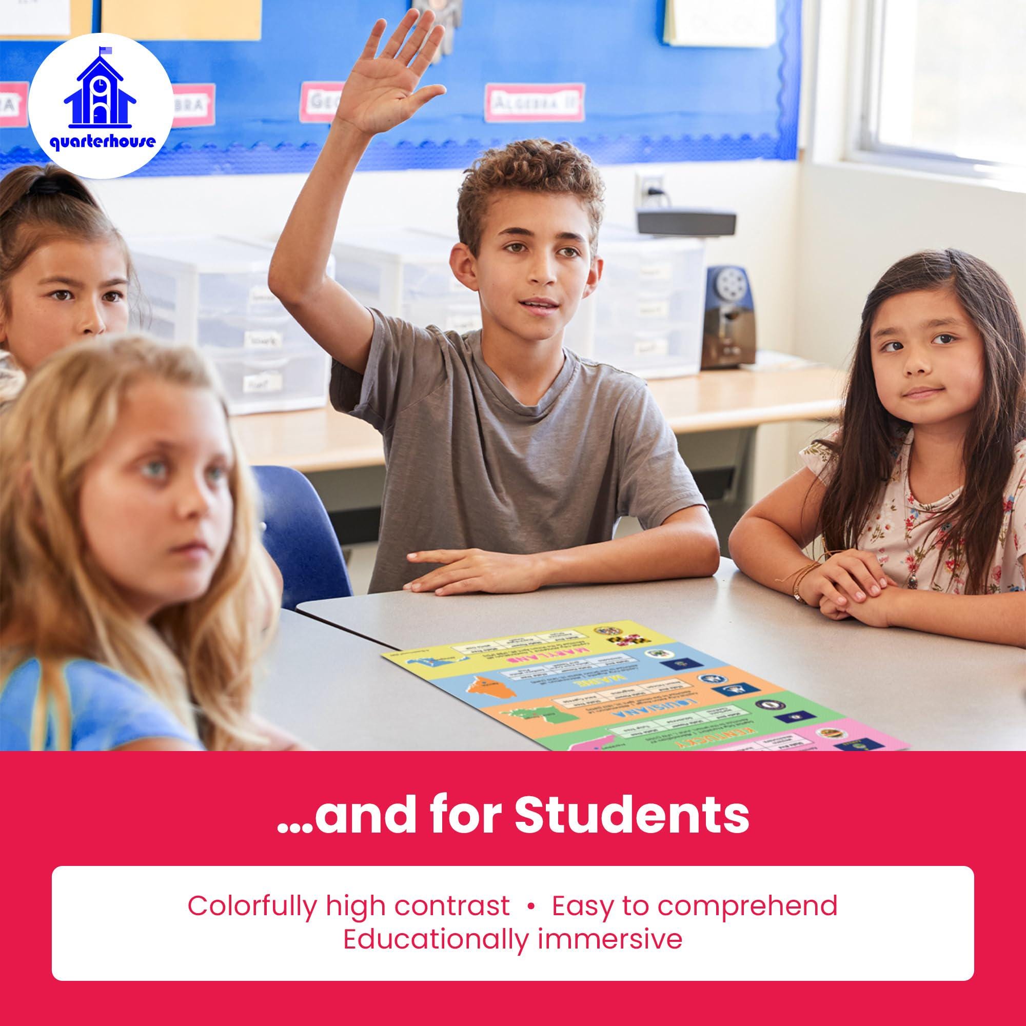 Quarterhouse 50 States of America Poster Set, Social Studies Classroom ...