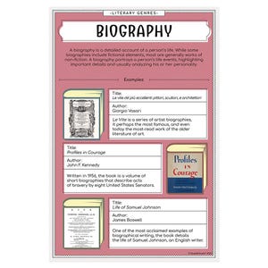 Quarterhouse Literary Genres - Biography Poster, English-language Arts ...