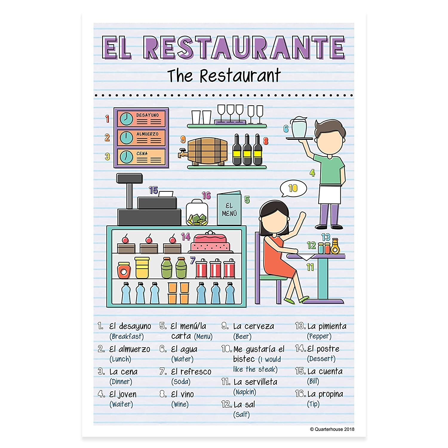 Quarterhouse Spanish Verbs & Beginner Vocabulary (set C) Poster Set ...
