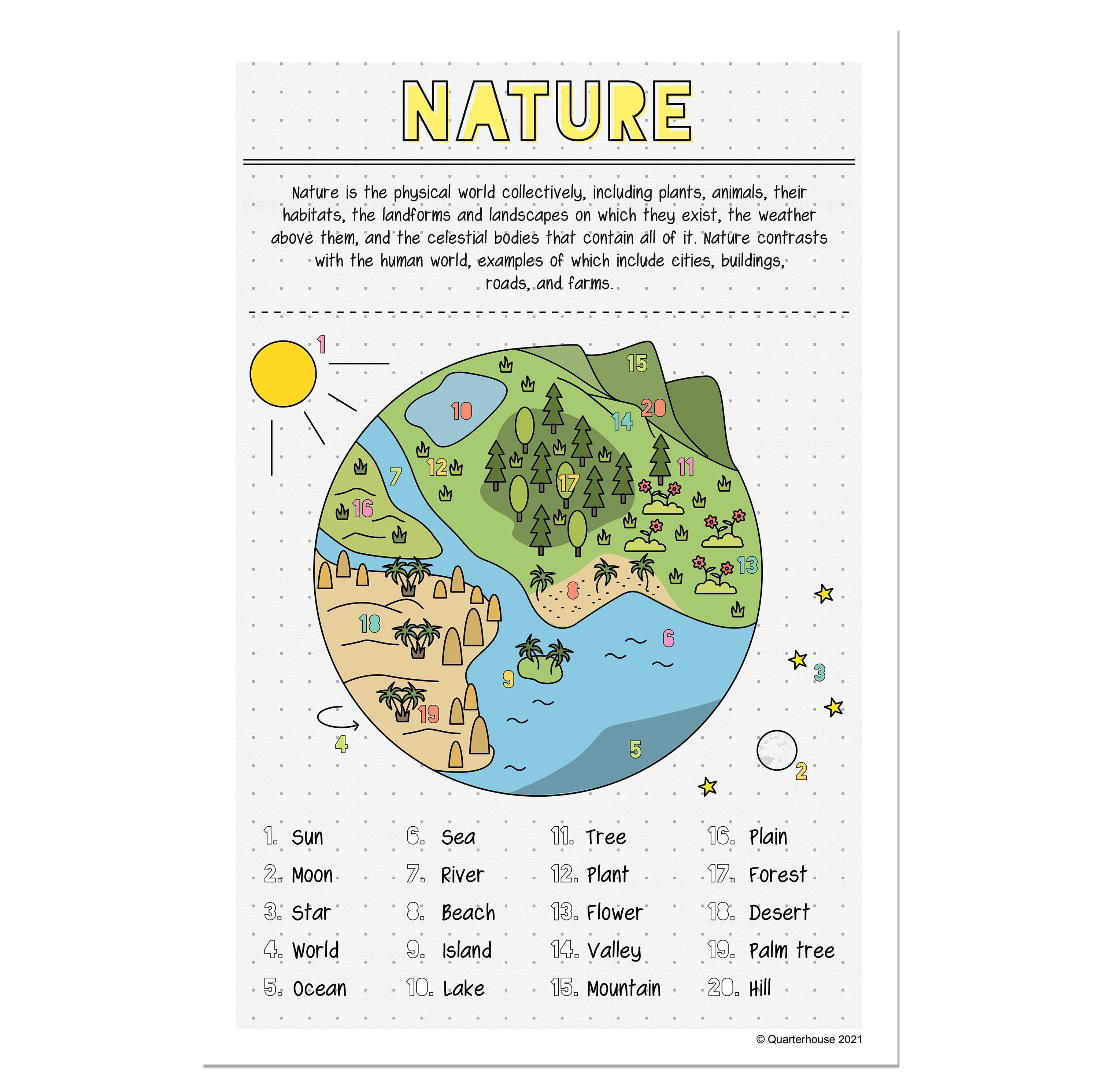 Quarterhouse Landforms and Habitats in Nature Summary Poster Poster ...