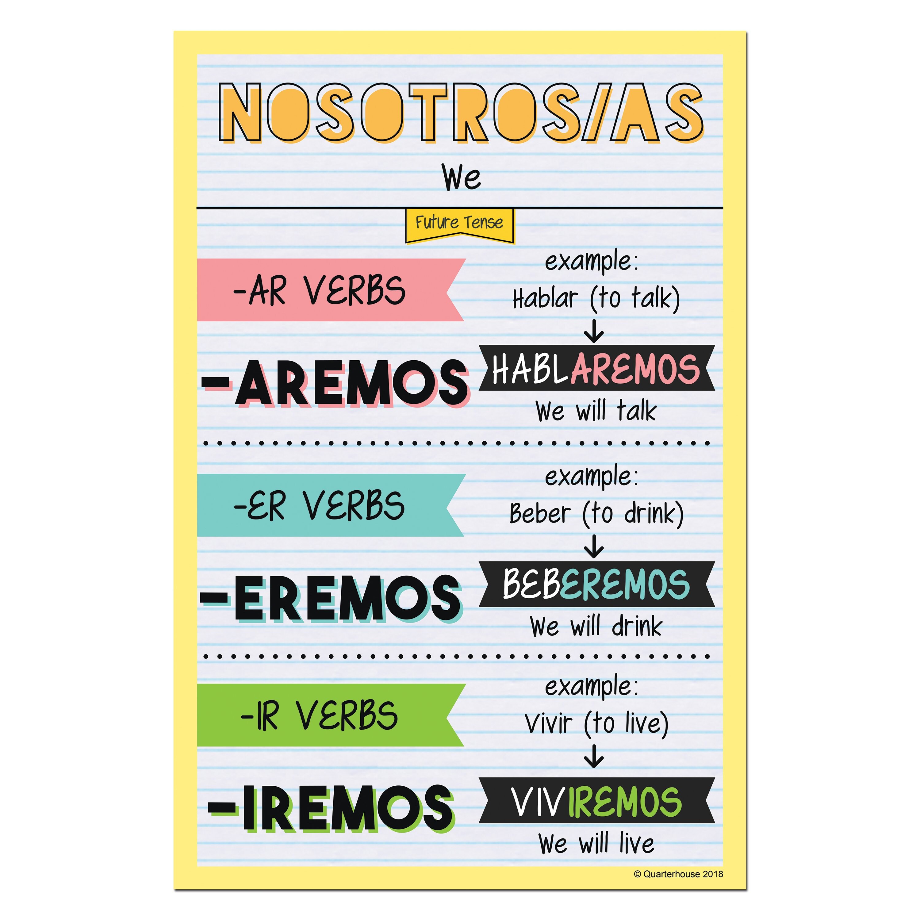 Quarterhouse Nosotros Future Tense Spanish Verb Conjugation Poster ...