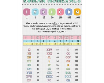Quarterhouse Multiplication Table Poster, Math Classroom Materials for ...
