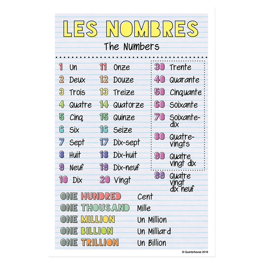Quarterhouse French Vocabulary - Numbers Poster, French and ESL ...